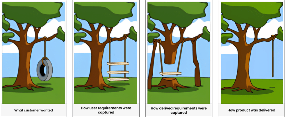 Mastering Digital Requirements Management: A Comprehensive Guide ...