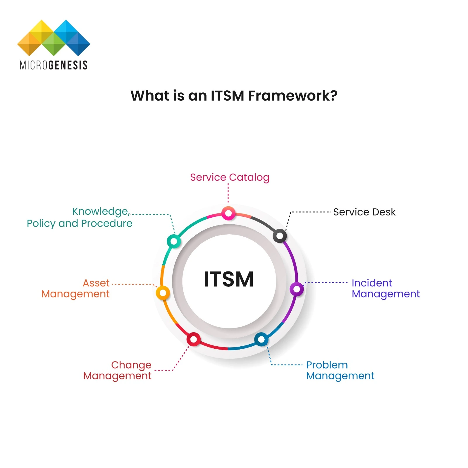 ITSM Guides - mgtechsoft-dev