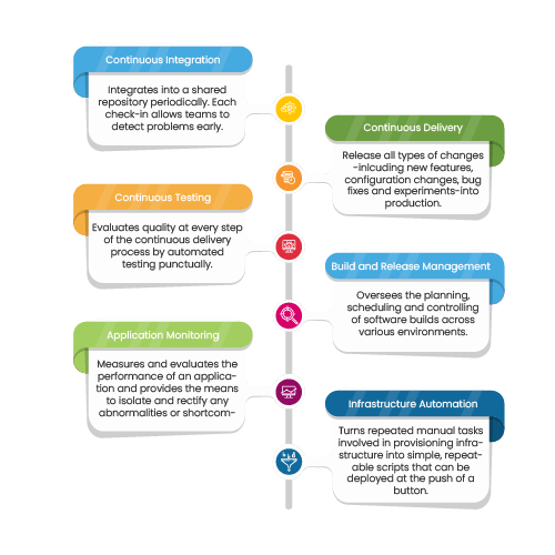 DevOps | Microgenesis Techsoft Pvt. Ltd.