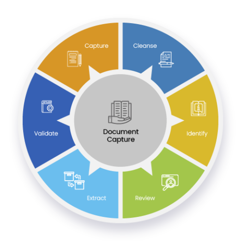 Document Capture Platform - MicroGenesis TechSoft