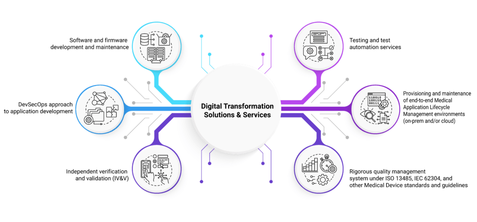 Medtech - Microgenesis Techsoft Pvt. Ltd.