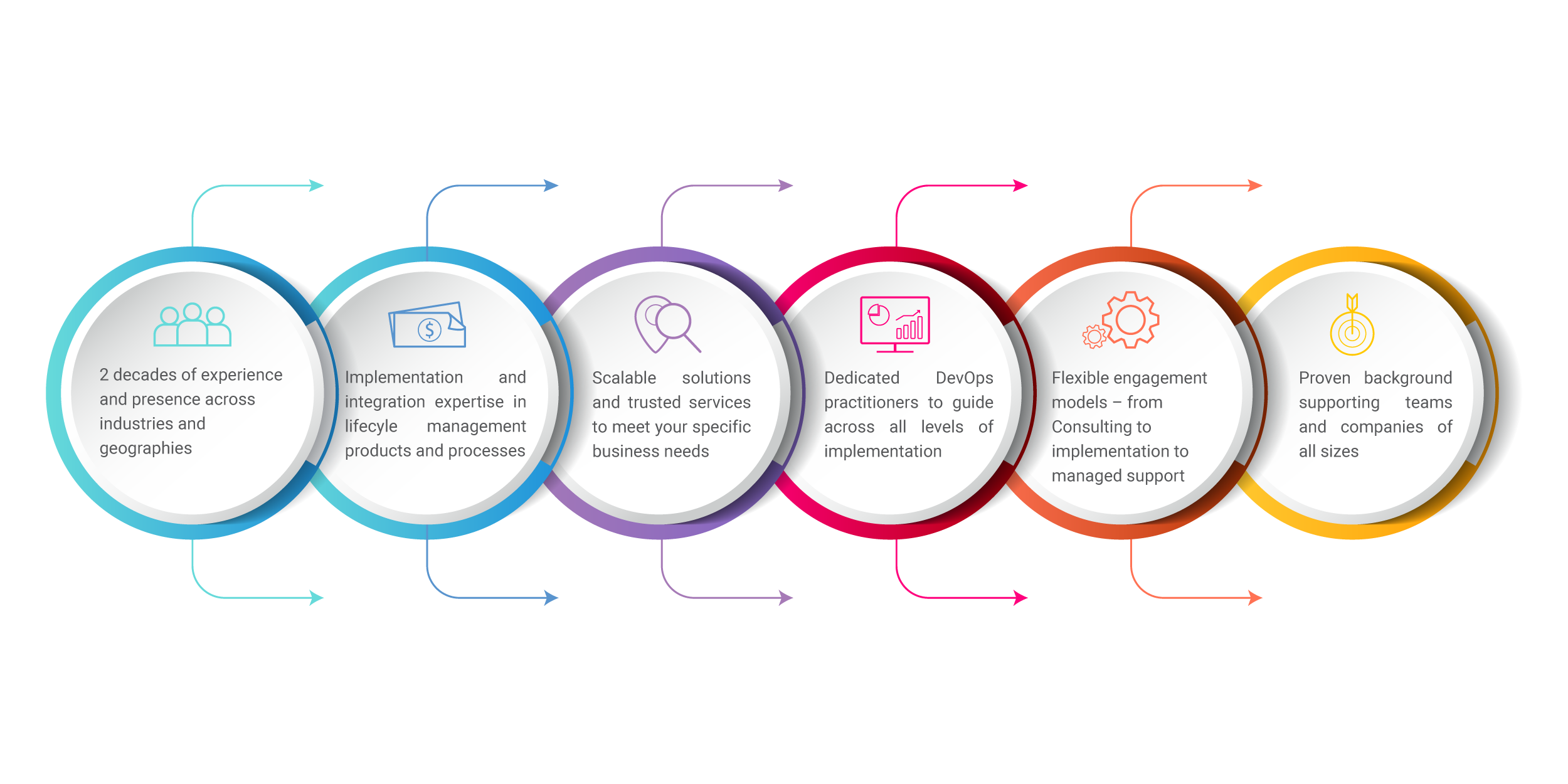 DevOps Consulting Services | DevOps Solutions | Microgenesis